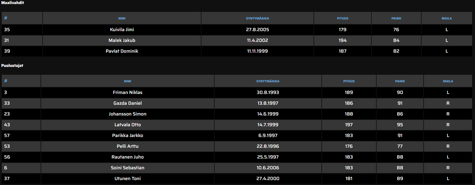 Liiga ennakko 2024-25 - Otteluohjelma, vihjeet & vedonlyönti