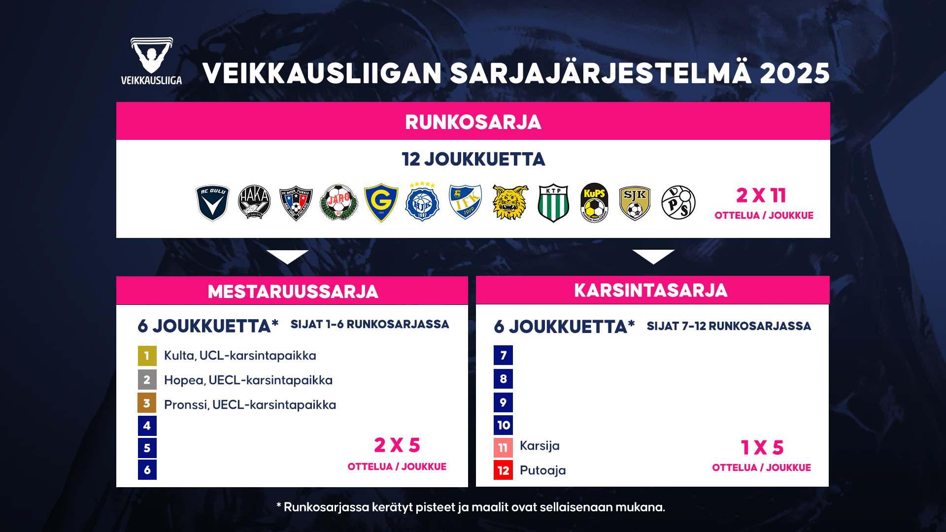 Veikkausliiga 2025 | Ennakko, otteluohjelma & kertoimet